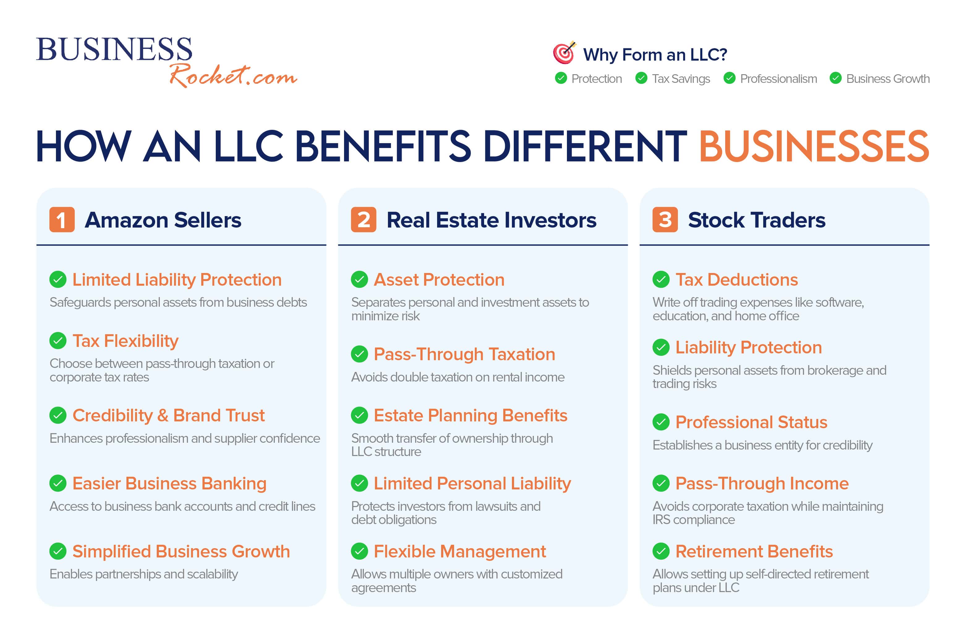 12 Benefits of Having An LLC In 2025 - BusinessRocket