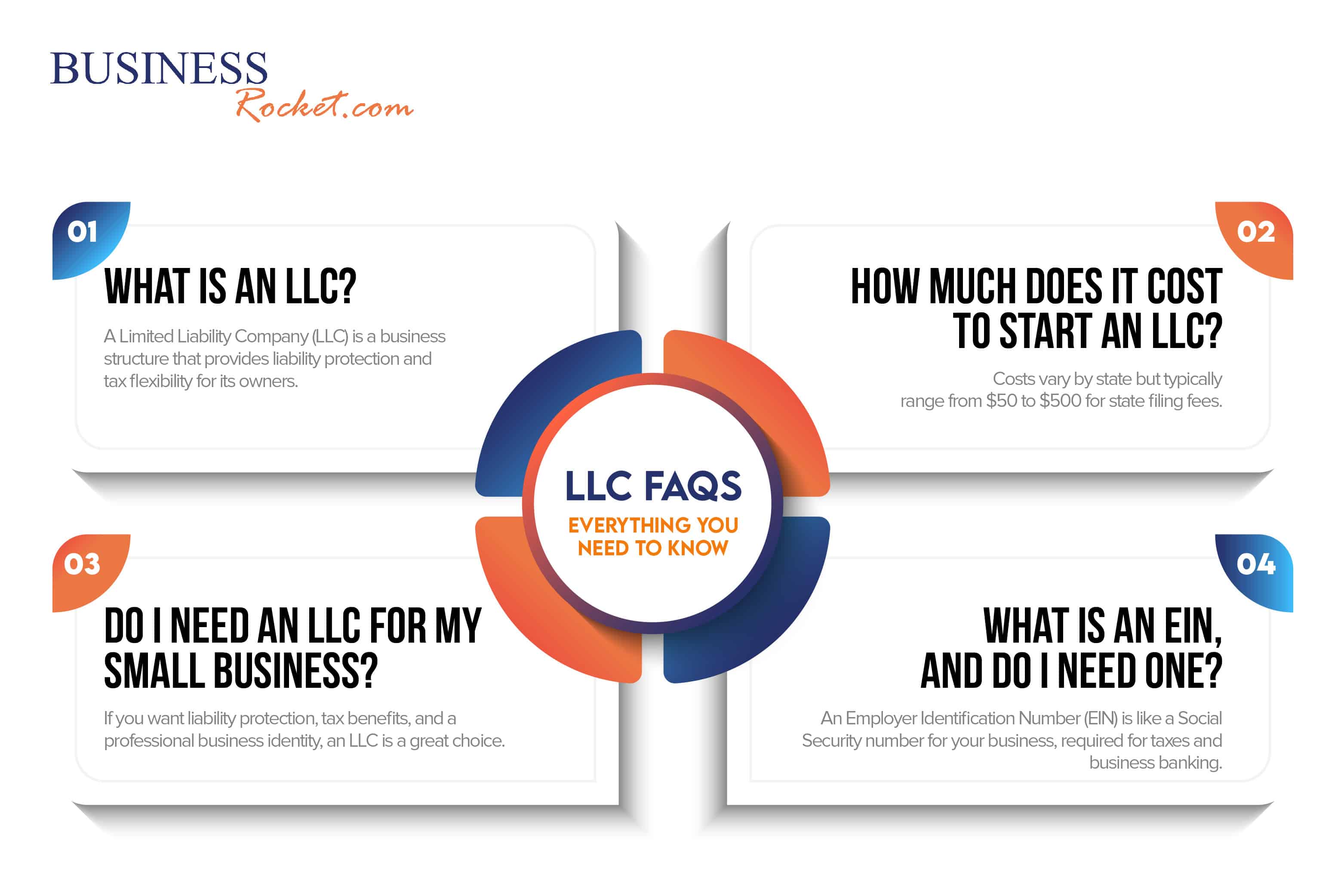 12 Key Benefits of Limited Liability Company (LLC) in 2025