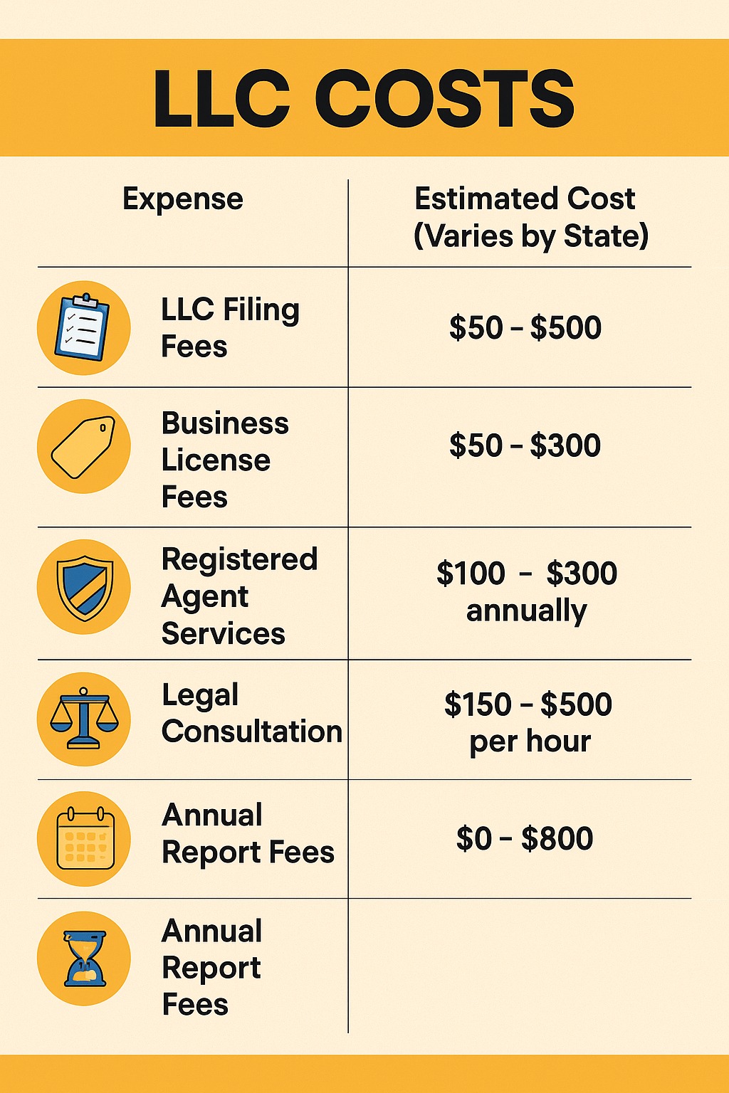 What Is an LLC and How Its Work - Benefits and Features in 2025