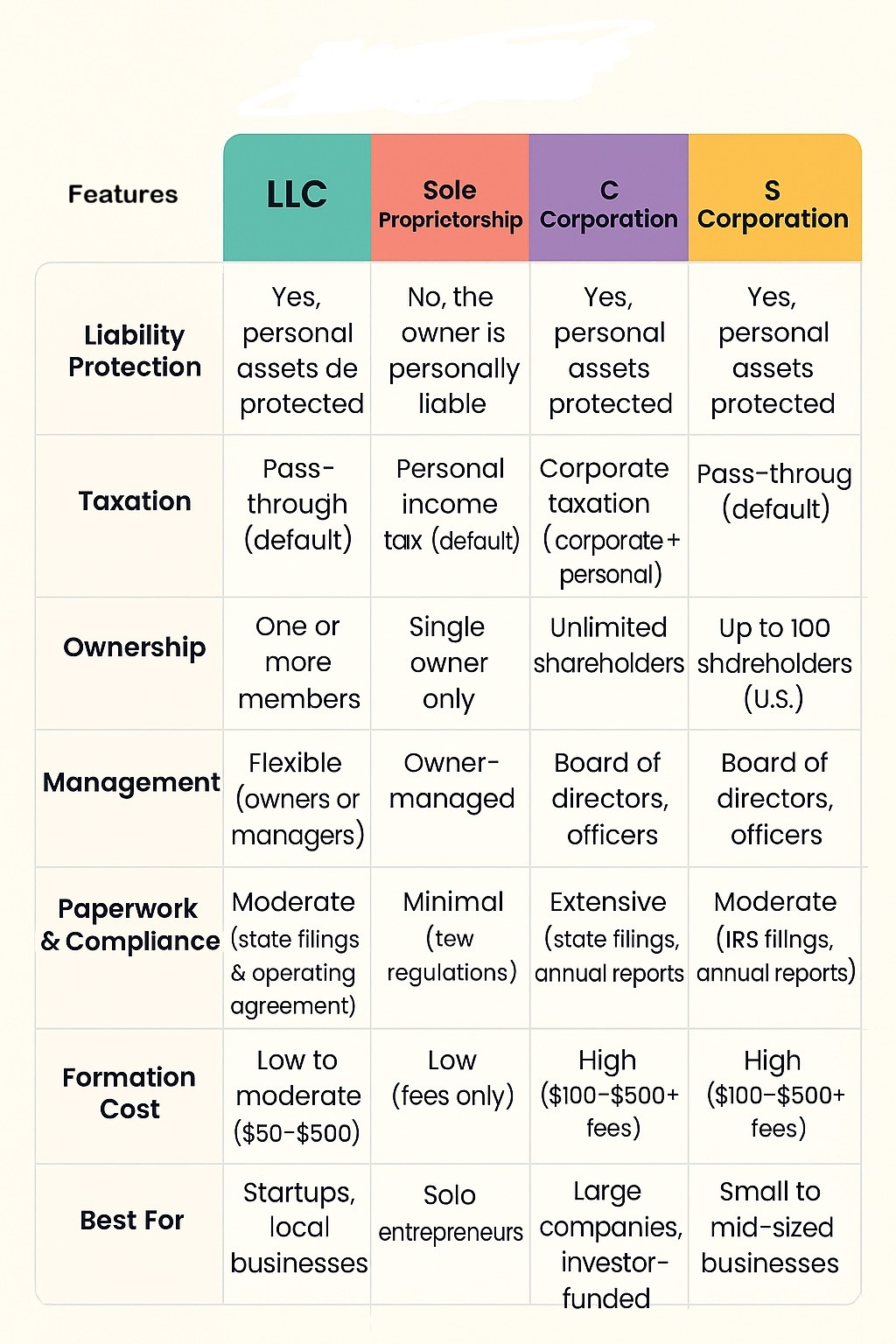 What Is an LLC and How Its Work - Benefits and Features in 2025