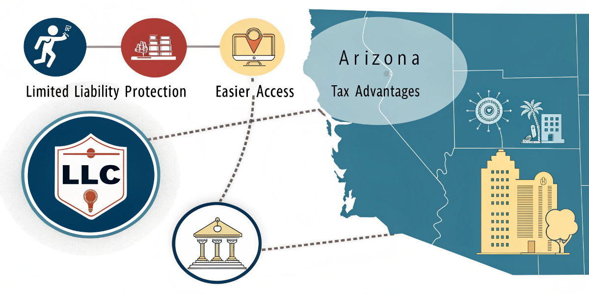 Benefits of LLC in Arizona in 2025